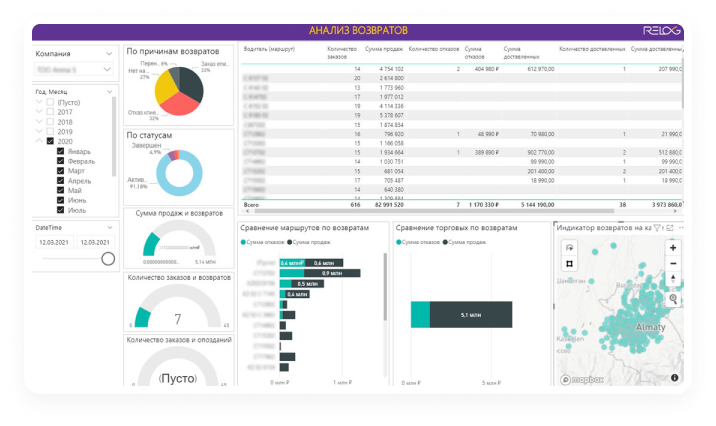 Relog - Кейс по оптимизации логистики с помощью Relog: вместо ...